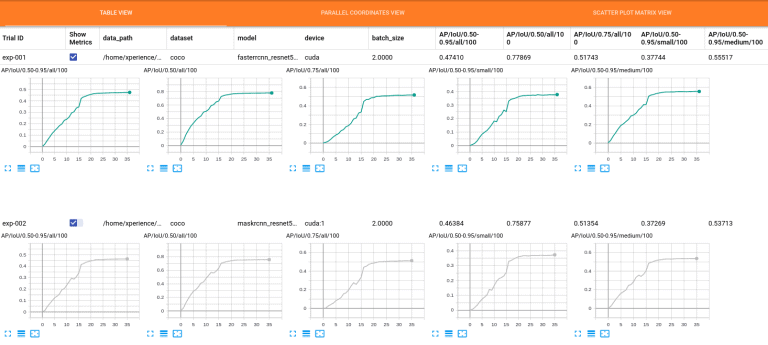 Experiment Logging With Tensorboard And Wandb Learnopencv
