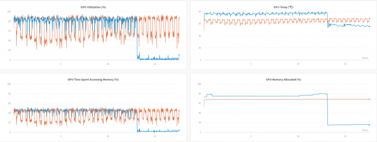 Experiment Logging With Tensorboard And Wandb Learnopencv 7656