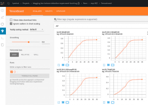 Experiment Logging with TensorBoard and wandb | LearnOpenCV