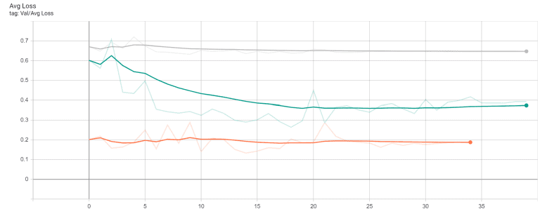 MRNet – The Multi-Task Approach (Python Code)