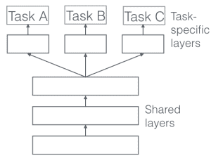 MRNet – The Multi-Task Approach (Python Code)