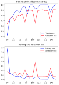 Keras Tutorial Fine Tuning Pre Trained Models Learn Opencv Images
