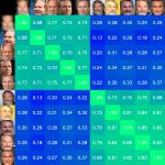 Face Recognition with ArcFace Machine Learning Model | LearnOpenCV