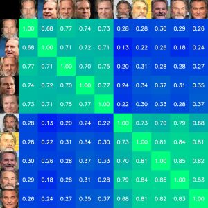 Face Recognition with ArcFace Machine Learning Model | LearnOpenCV