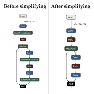 PyTorch to CoreML model conversion | LearnOpenCV