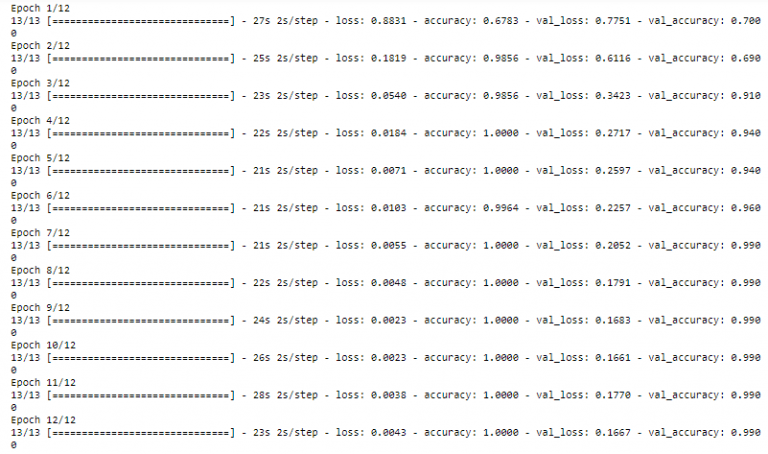 Playing Rock, Paper, Scissors with AI using OpenCV | LearnOpenCV