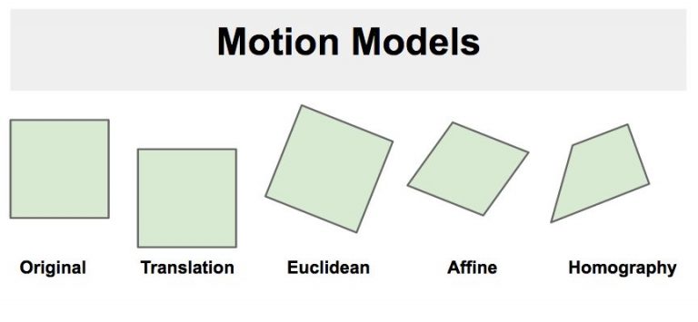 motion_models | Learn OpenCV
