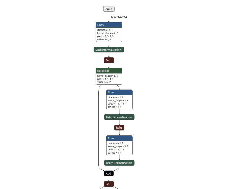 PyTorch to CoreML model conversion | LearnOpenCV