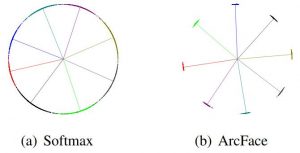 Face Recognition with ArcFace Machine Learning Model | LearnOpenCV