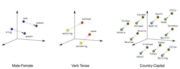 Face Recognition with ArcFace Machine Learning Model | LearnOpenCV