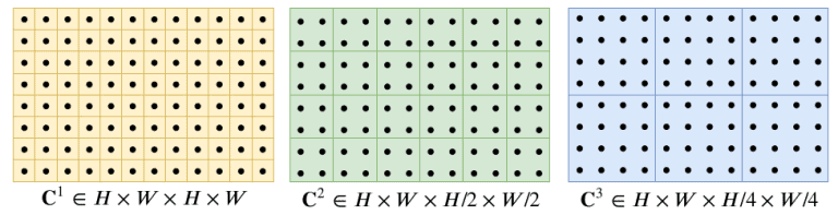 RAFT: Optical Flow estimation using Deep Learning RAFT: Optical Flow estimation using Deep Learning
