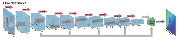 RAFT: Optical Flow estimation using Deep Learning