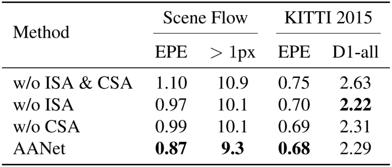 Depth Estimation Using Stereo Matching | LearnOpenCV