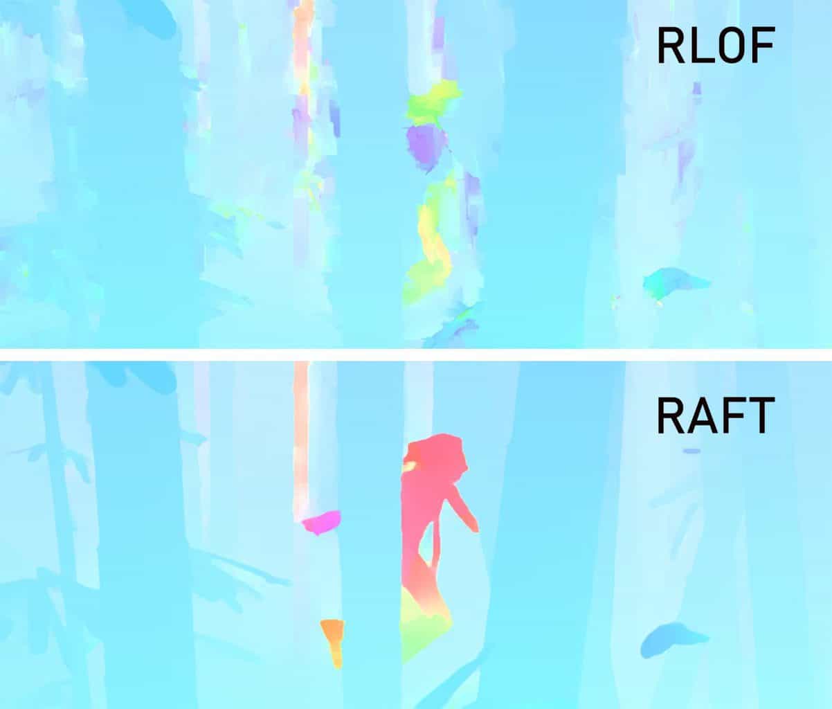 RAFT: Optical Flow estimation using Deep Learning