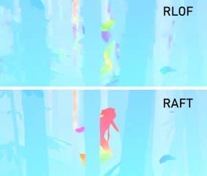 RAFT: Optical Flow estimation using Deep Learning