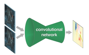 RAFT: Optical Flow estimation using Deep Learning
