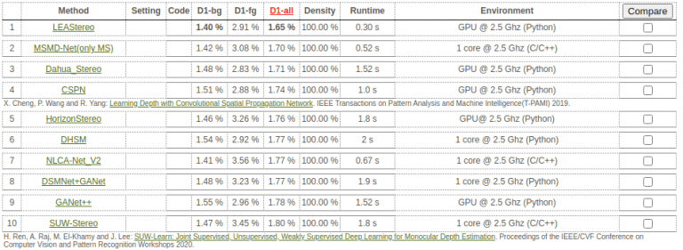 Depth Estimation Using Stereo Matching | LearnOpenCV