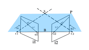 Introduction to Epipolar Geometry and Stereo Vision | LearnOpenCV