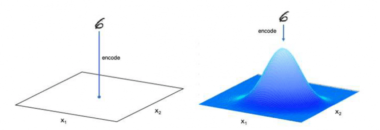 Generative and Discriminative Models | LearnOpenCV