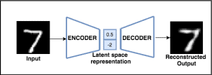 Generative and Discriminative Models | LearnOpenCV