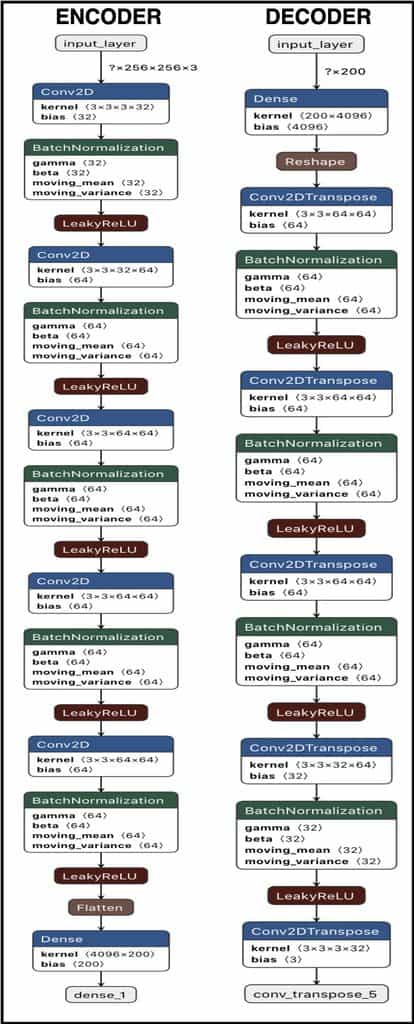 Autoencoder In Tensorflow 2 Beginners Guide