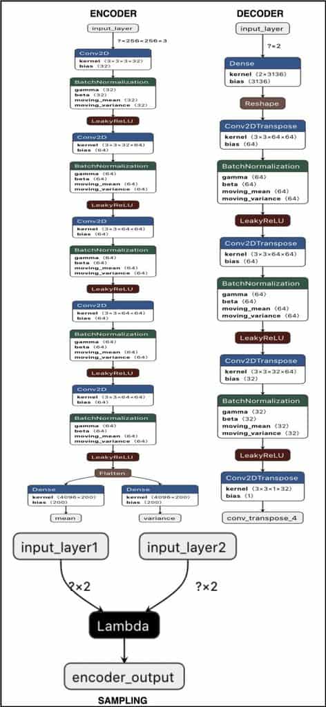 Variational Autoencoder in TensorFlow (Python Code)
