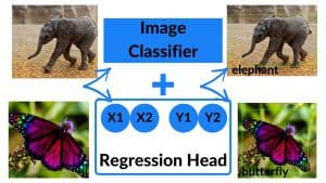 Classification with Localization: Convert any Keras Classifier to a ...