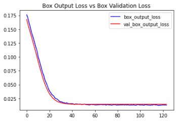 Classification with Localization: Convert any Keras Classifier to a ...