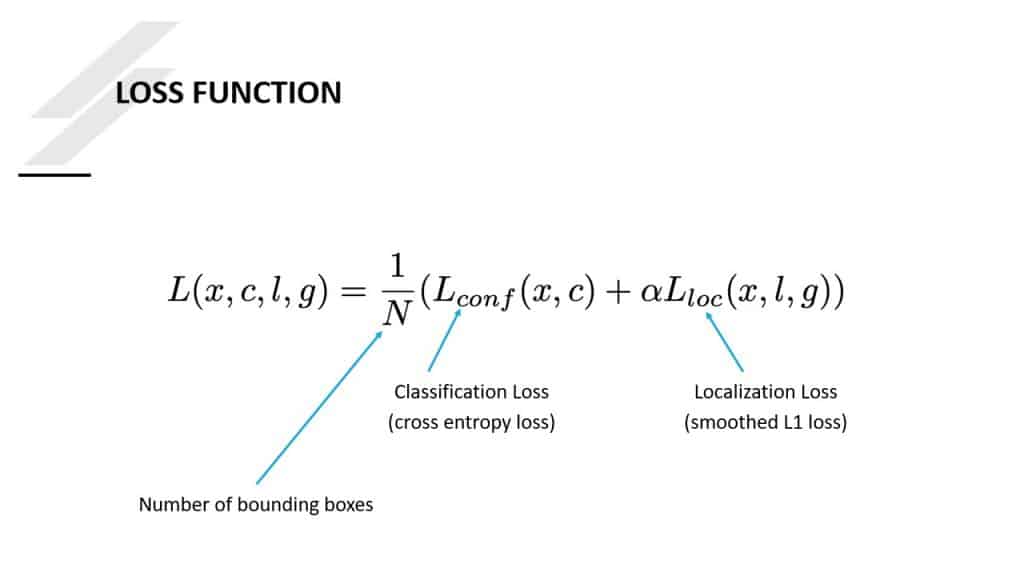 c3w9_ssd_loss | LearnOpenCV