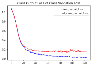 Classification with Localization: Convert any Keras Classifier to a ...