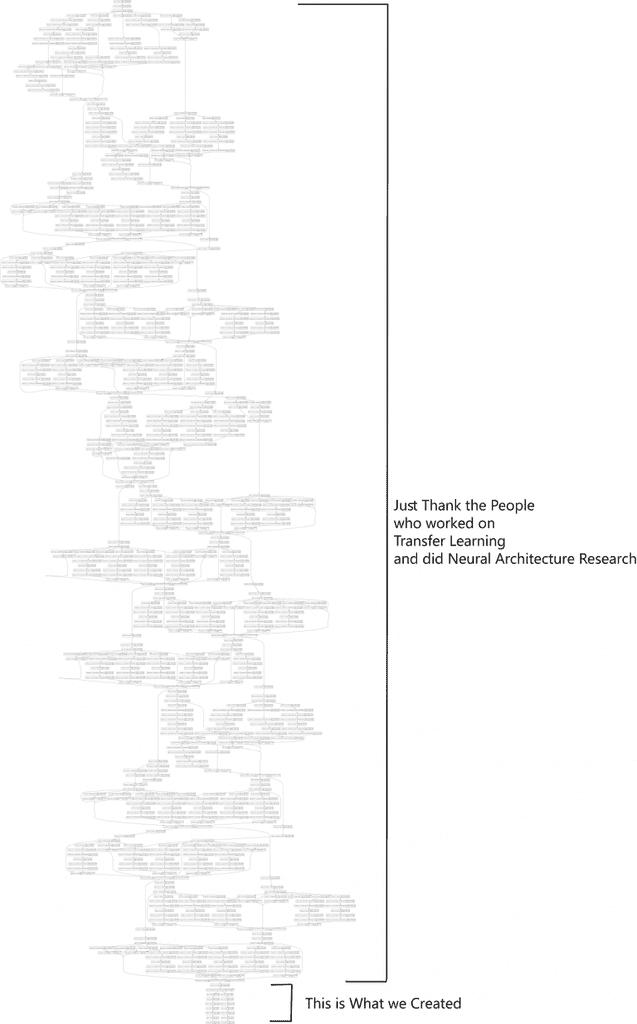 Classification With Localization Convert Any Keras Classifier To A