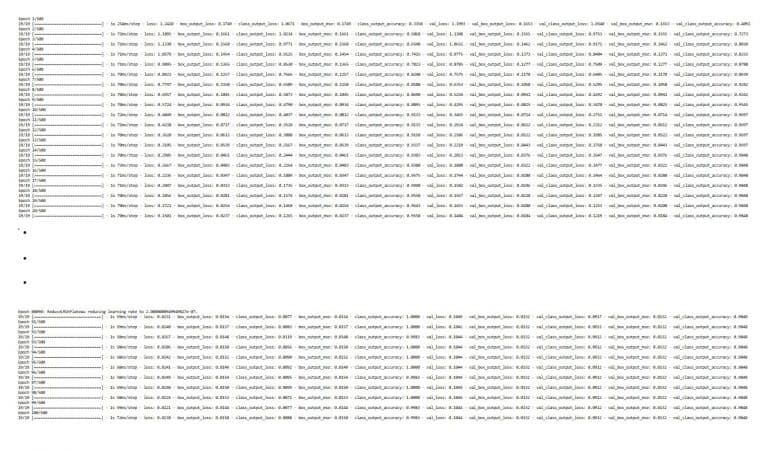 Classification With Localization Convert Any Keras Classifier To A 3929