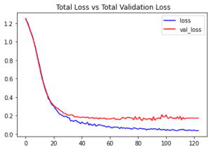 Classification with Localization: Convert any Keras Classifier to a ...