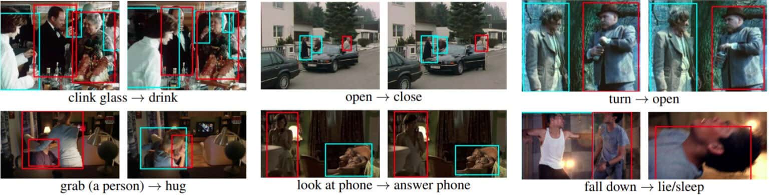 Introduction To Video Classification And Human Activity Recognition