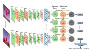 Introduction to Video Classification and Human Activity Recognition