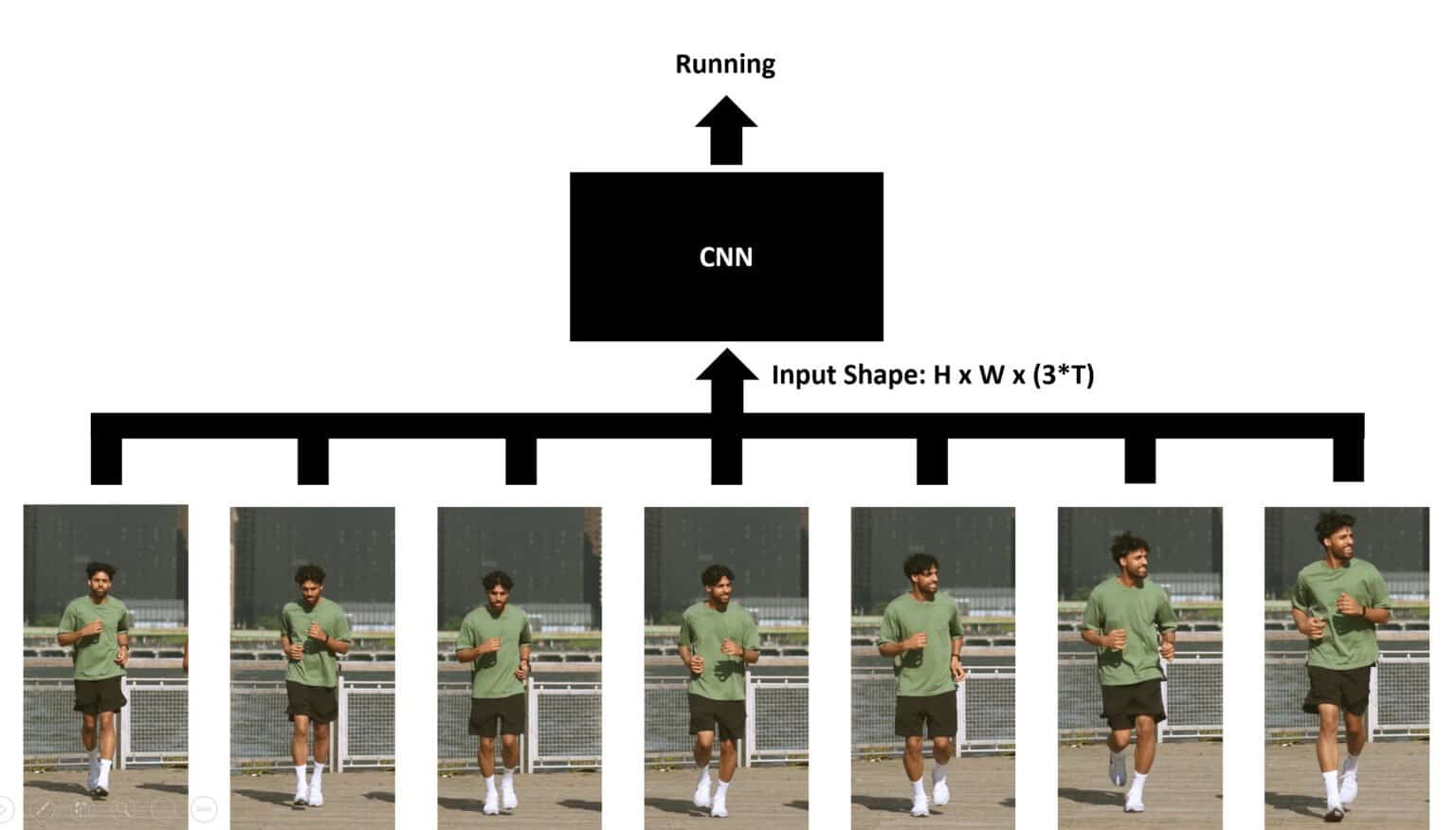 Introduction to Video Classification and Human Activity Recognition