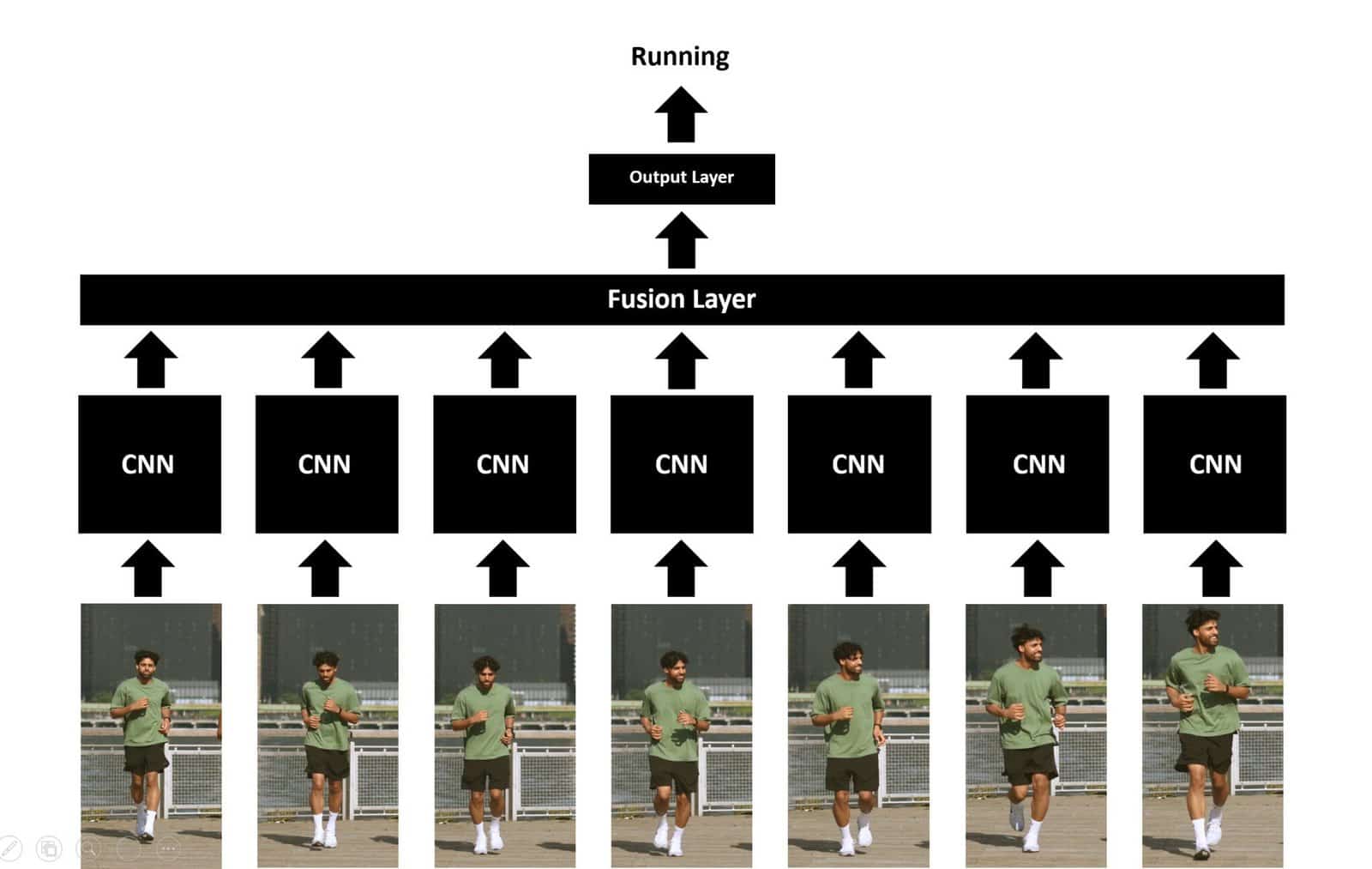 Introduction to Video Classification and Human Activity Recognition