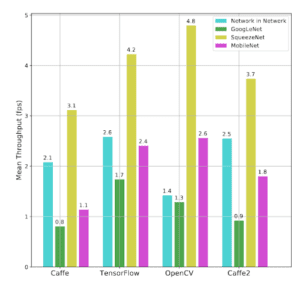 OpenCV DNN Module and Deep Learning (A Definitive guide)