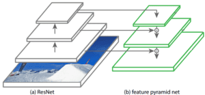Human Pose Estimation using Keypoint RCNN in PyTorch