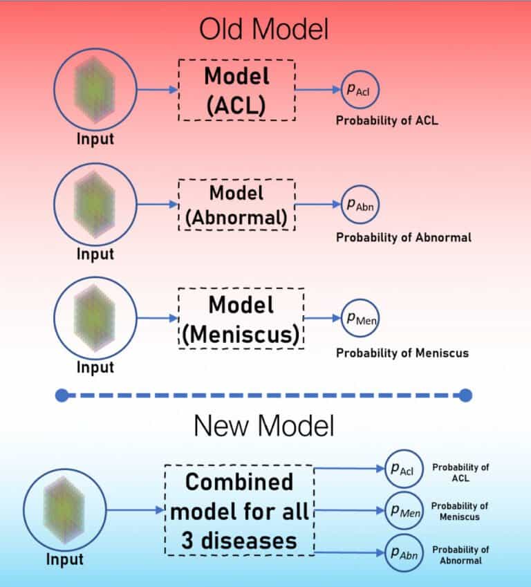MRNet – The Multi-Task Approach (Python Code)