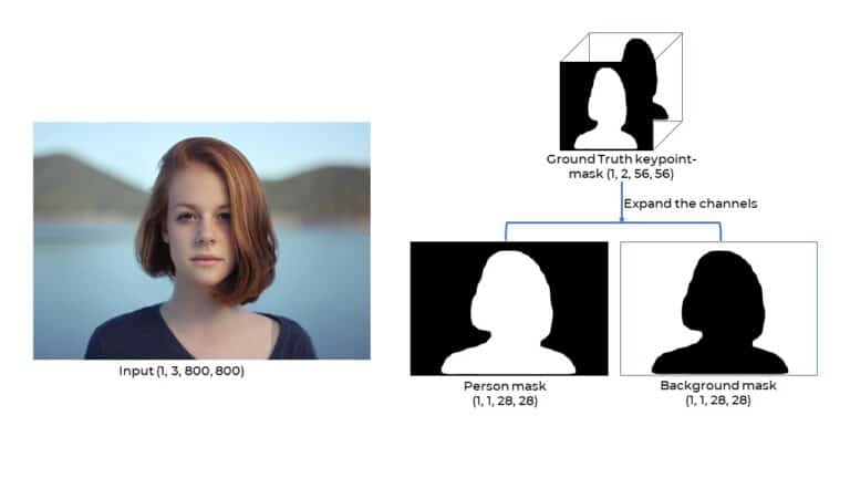 Human Pose Estimation Using Keypoint Rcnn In Pytorch 6790