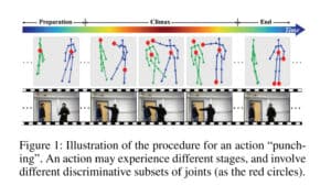 Human Pose Estimation using Keypoint RCNN in PyTorch