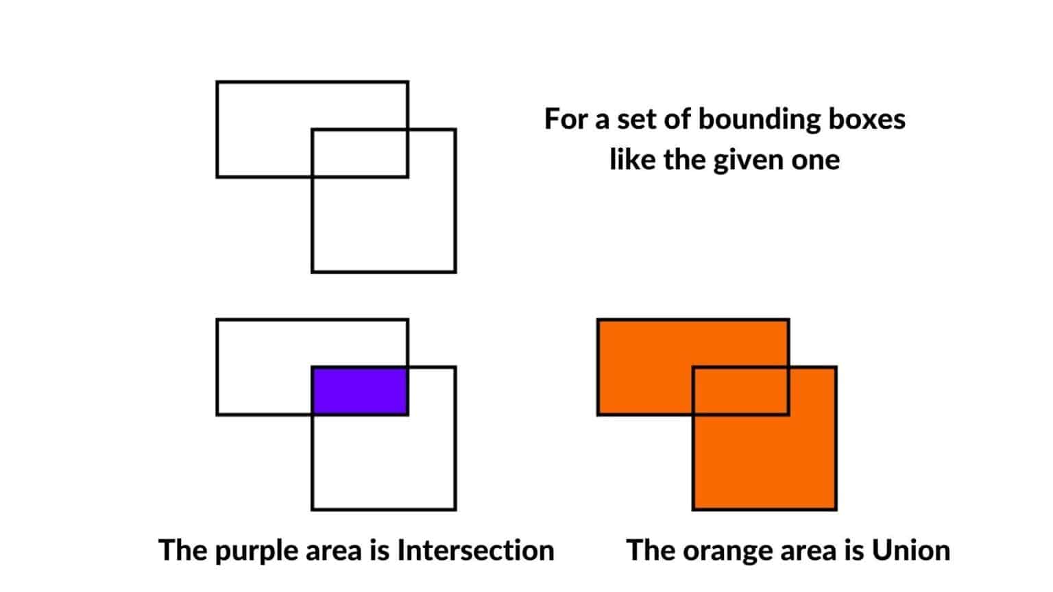 Non Maximum Suppression Theory And Implementation In Pytorch