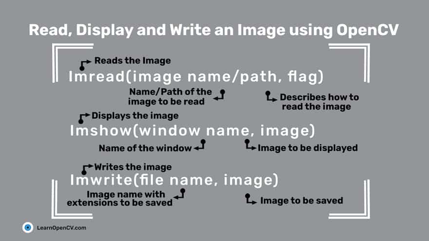 OpenCV English Version Coding Room