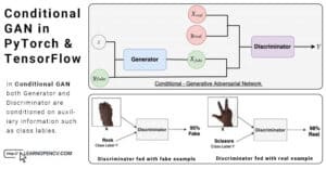 Tensorflow | LearnOpenCV