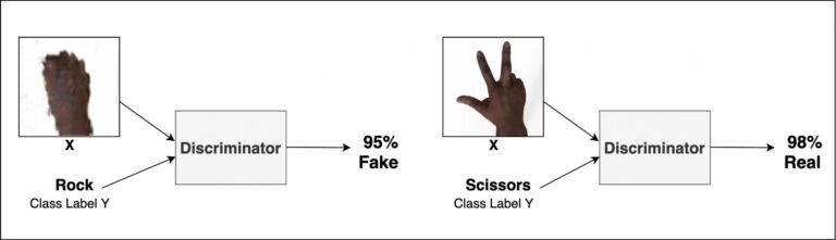 Conditional GAN (cGAN) in PyTorch and TensorFlow