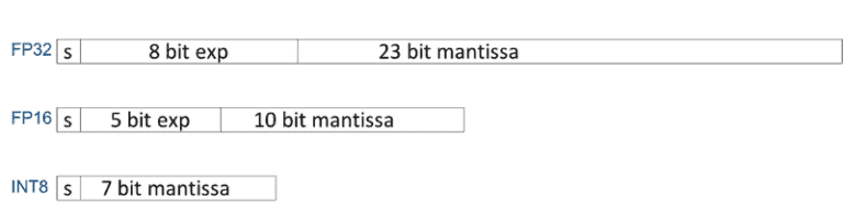 Post Training Quantization with OpenVINO Toolkit