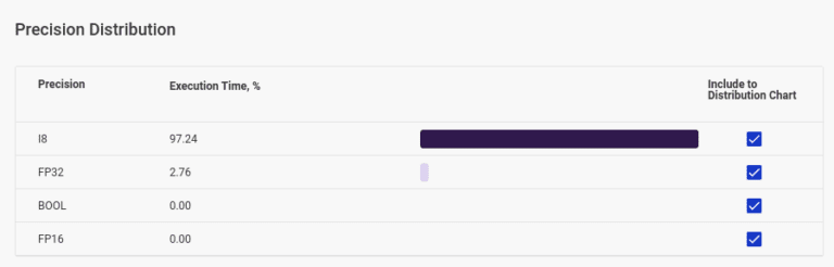 Introduction to OpenVINO Deep Learning Workbench LearnOpenCV