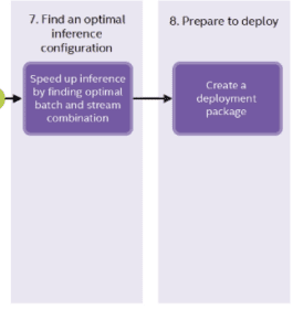 Introduction to OpenVINO Deep Learning Workbench LearnOpenCV