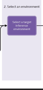Introduction to OpenVINO Deep Learning Workbench LearnOpenCV